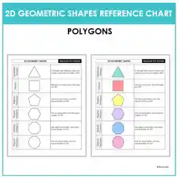 Polygon Anchor Chart 5th Grade