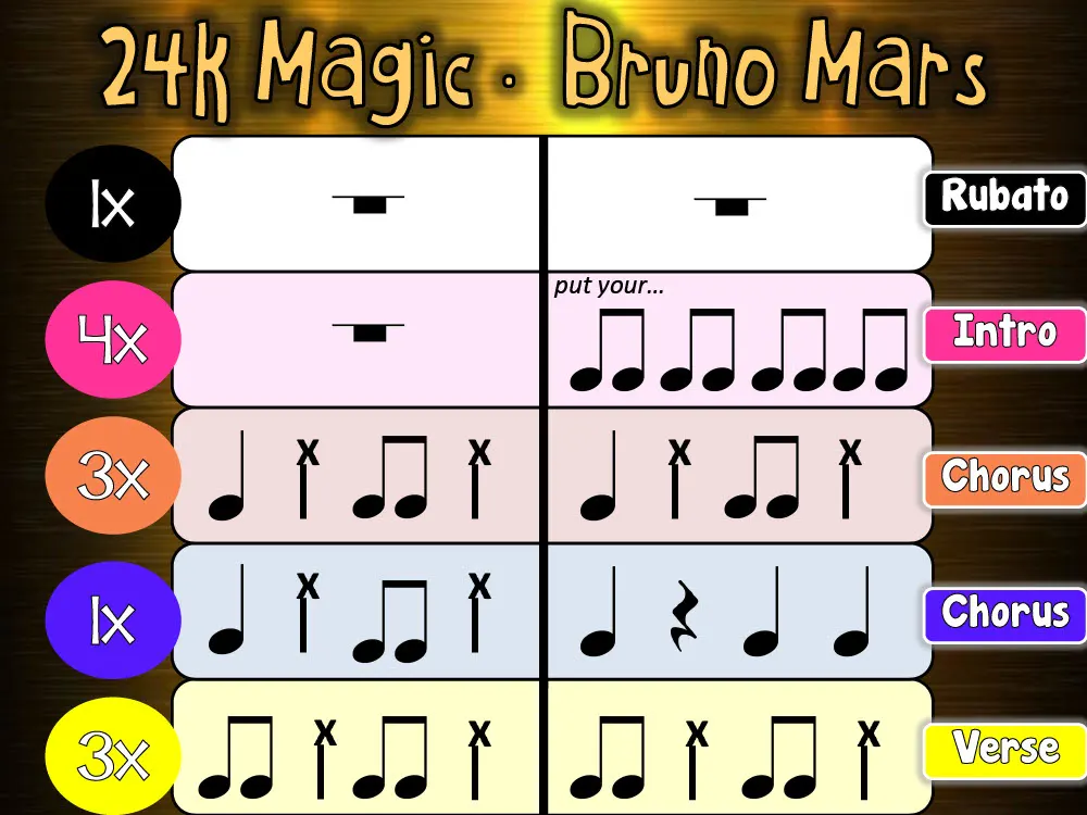 24k Magic, Bruno Mars (***CLEAN***) - BUCKET DRUMMING! by Teach Simple