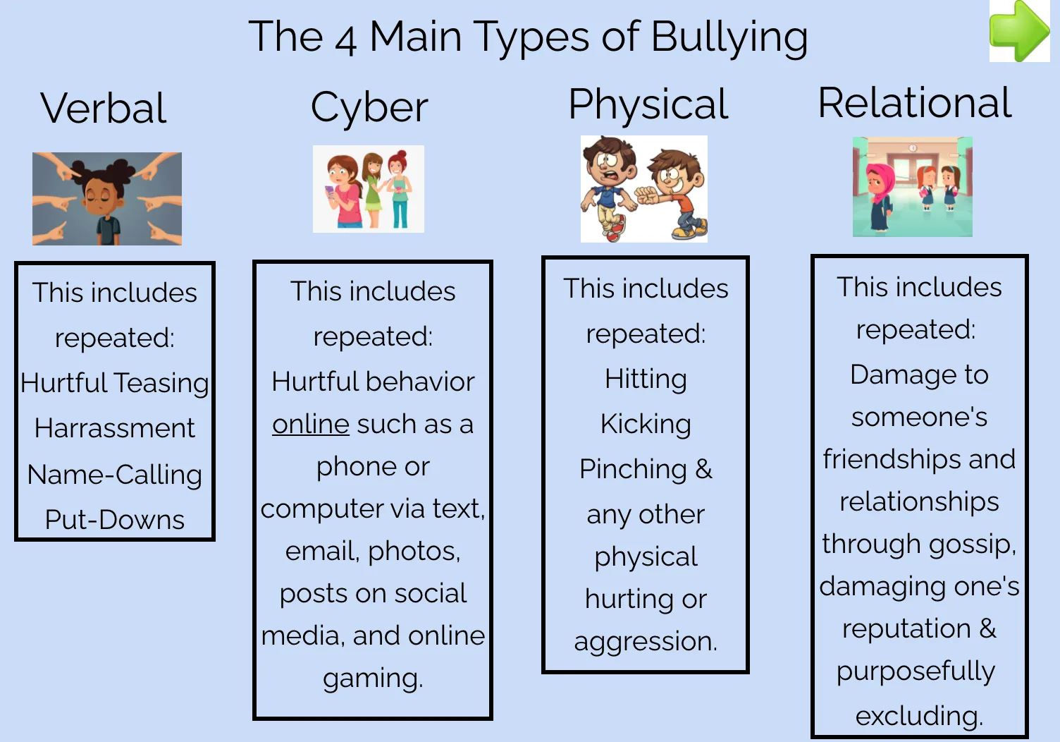 4 Types of Bullying Boom Cards by Teach Simple