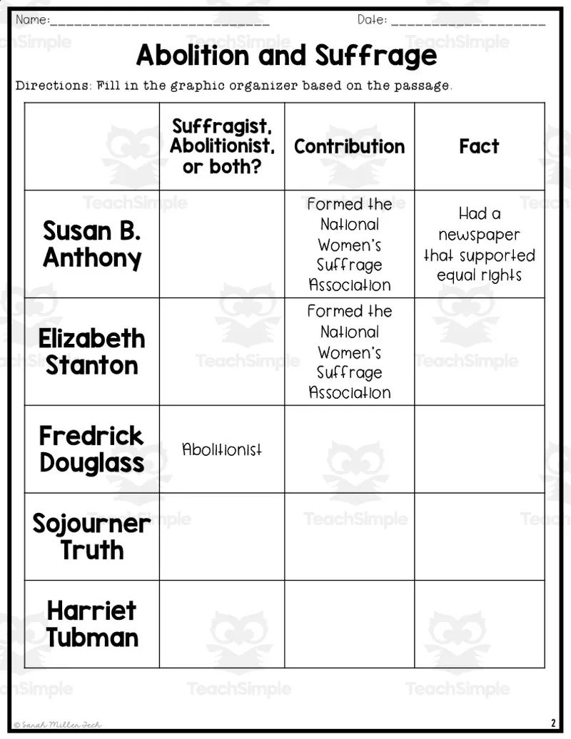 Abolition and Suffrage Reading Packet + Distance Learning by Teach Simple