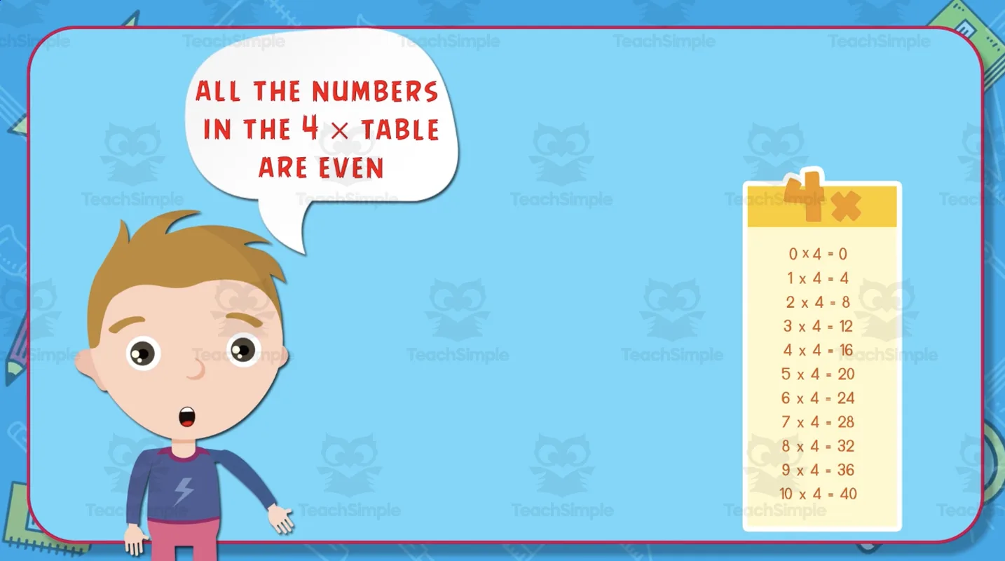 All About Multiplication | Animated Math Video Lesson by Teach Simple