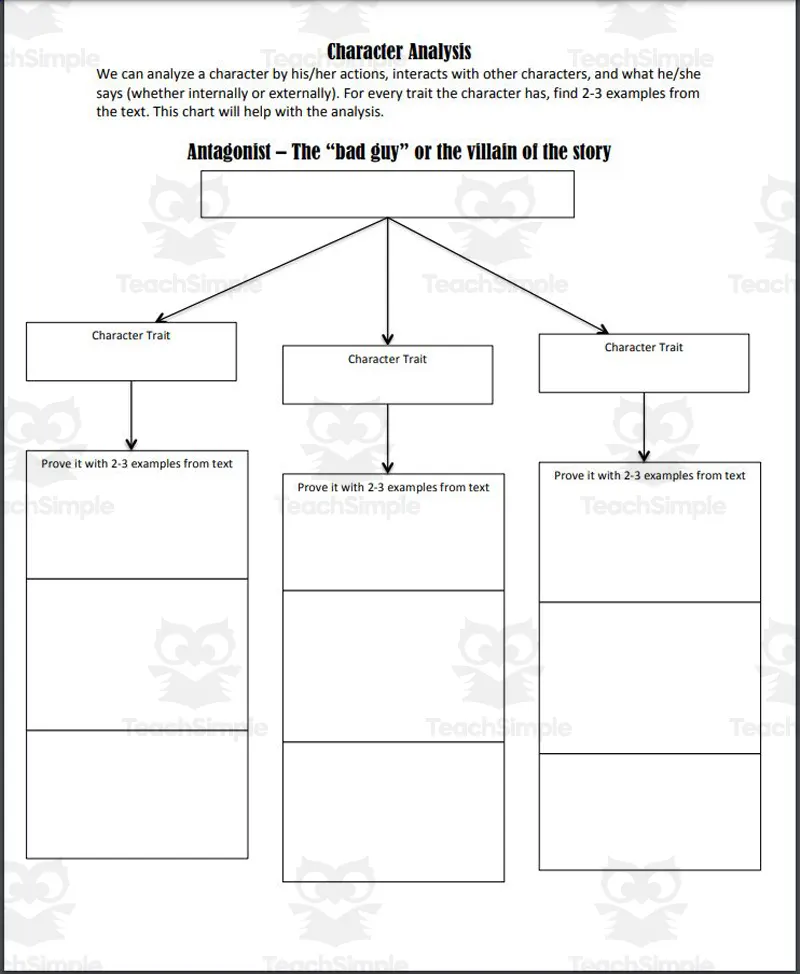 Analysis: The Antagonist by Teach Simple