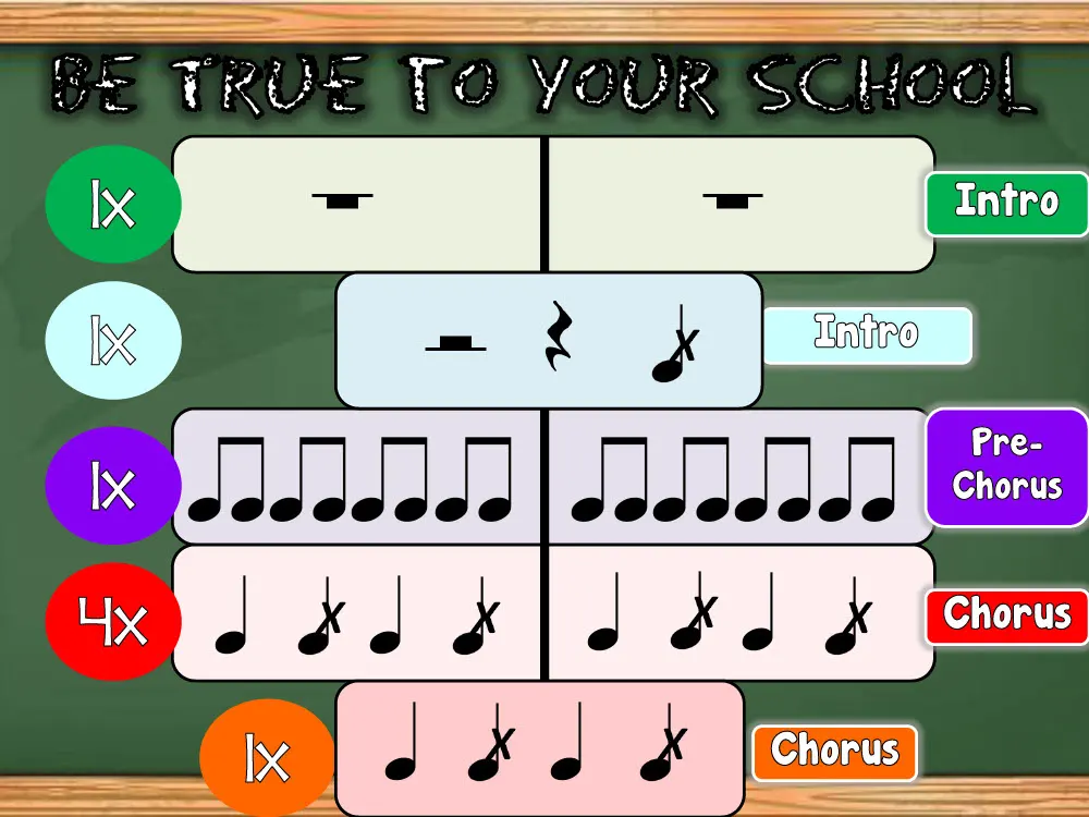 Be True to Your School, (Beach Boys Cover) - BUCKET DRUMMING! by Teach ...