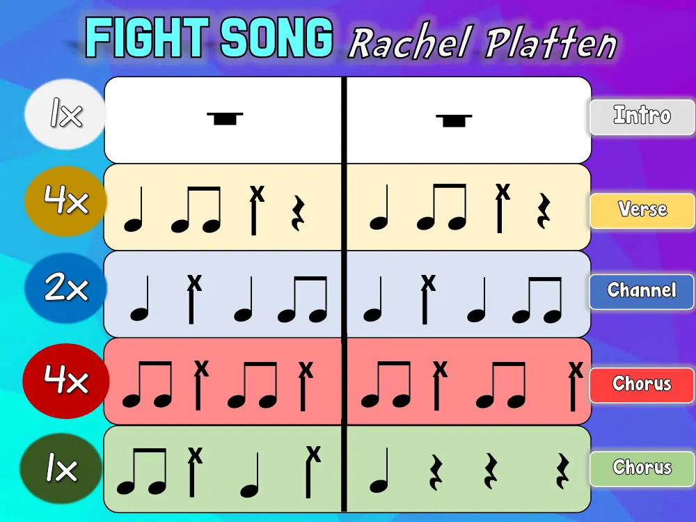 BEGINNING Bucket Drumming SUPERMegaPack! by Teach Simple