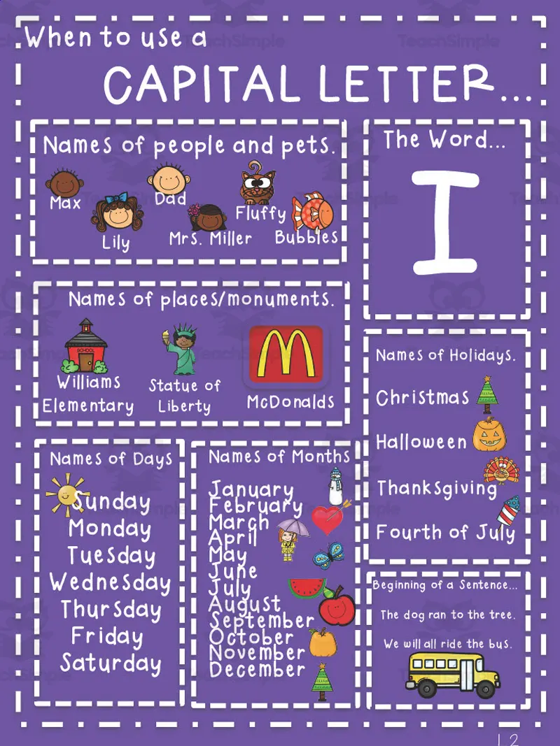 Capital Letters Anchor Chart by Teach Simple
