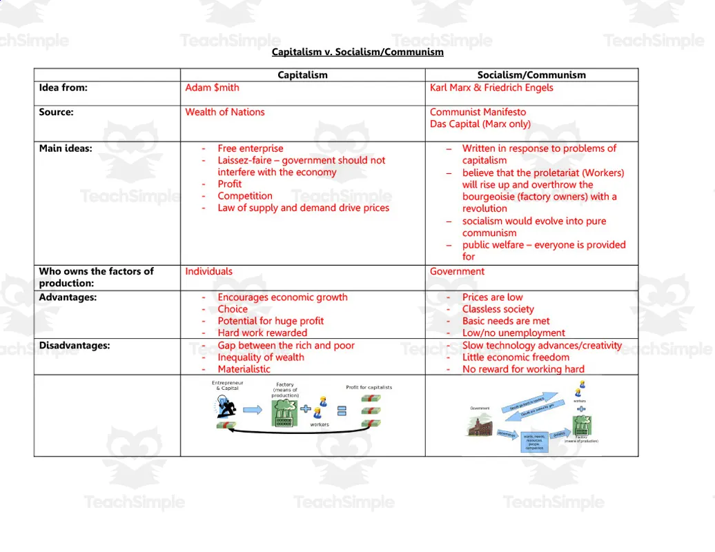 Capitalism v. Socialism Notes by Teach Simple