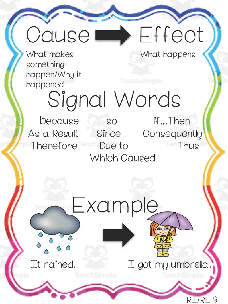 Cause and Effect Anchor Chart by Teach Simple