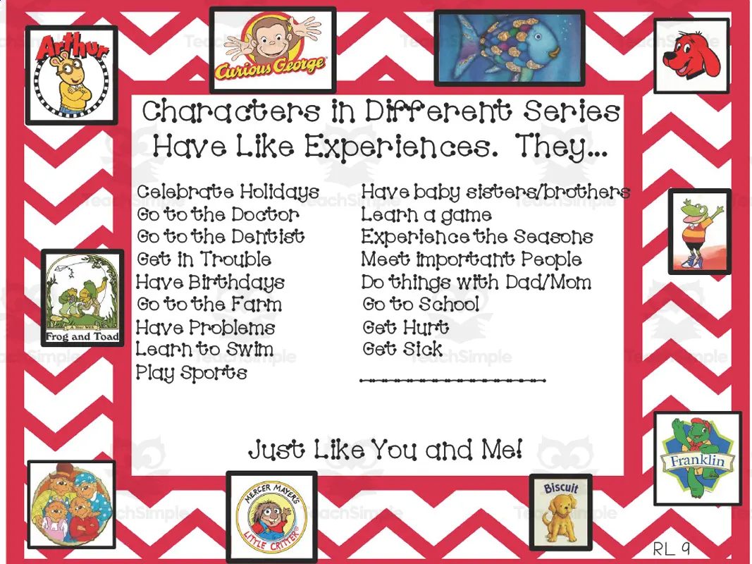 Character Experiences Anchor Chart by Teach Simple
