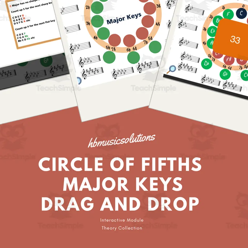 Circle of Fifths - Quick Interactive Timed Music Game by Teach Simple