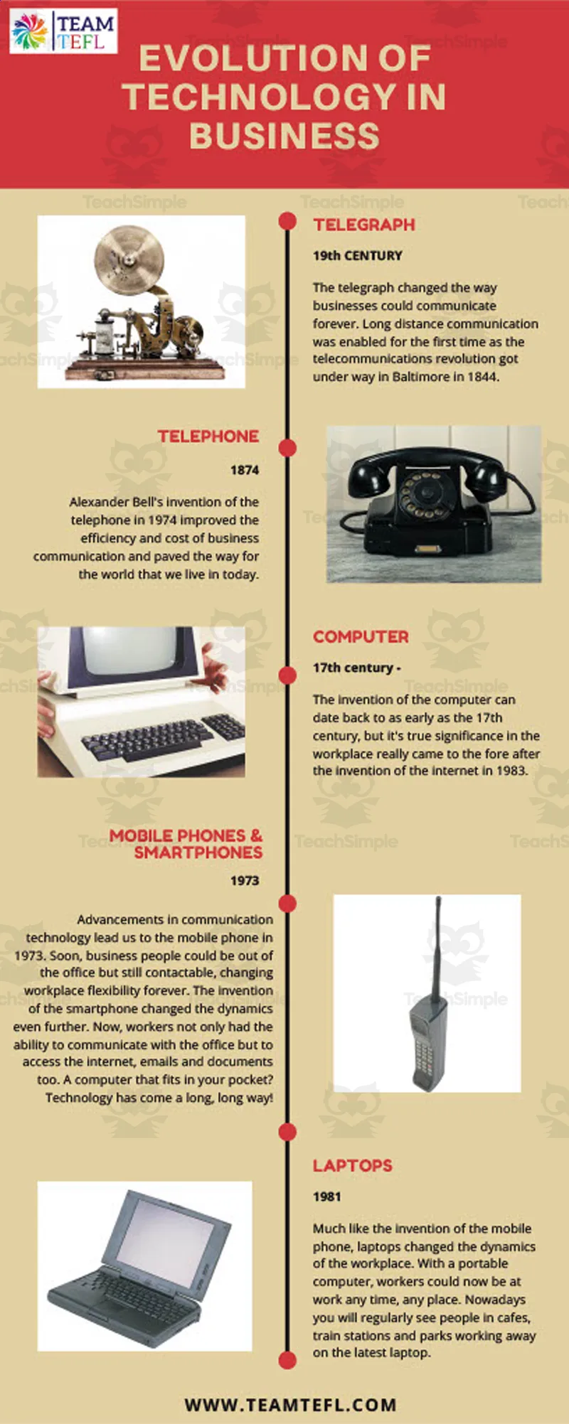 Computers and Technology Lesson Plan | Business English Level 3 by ...