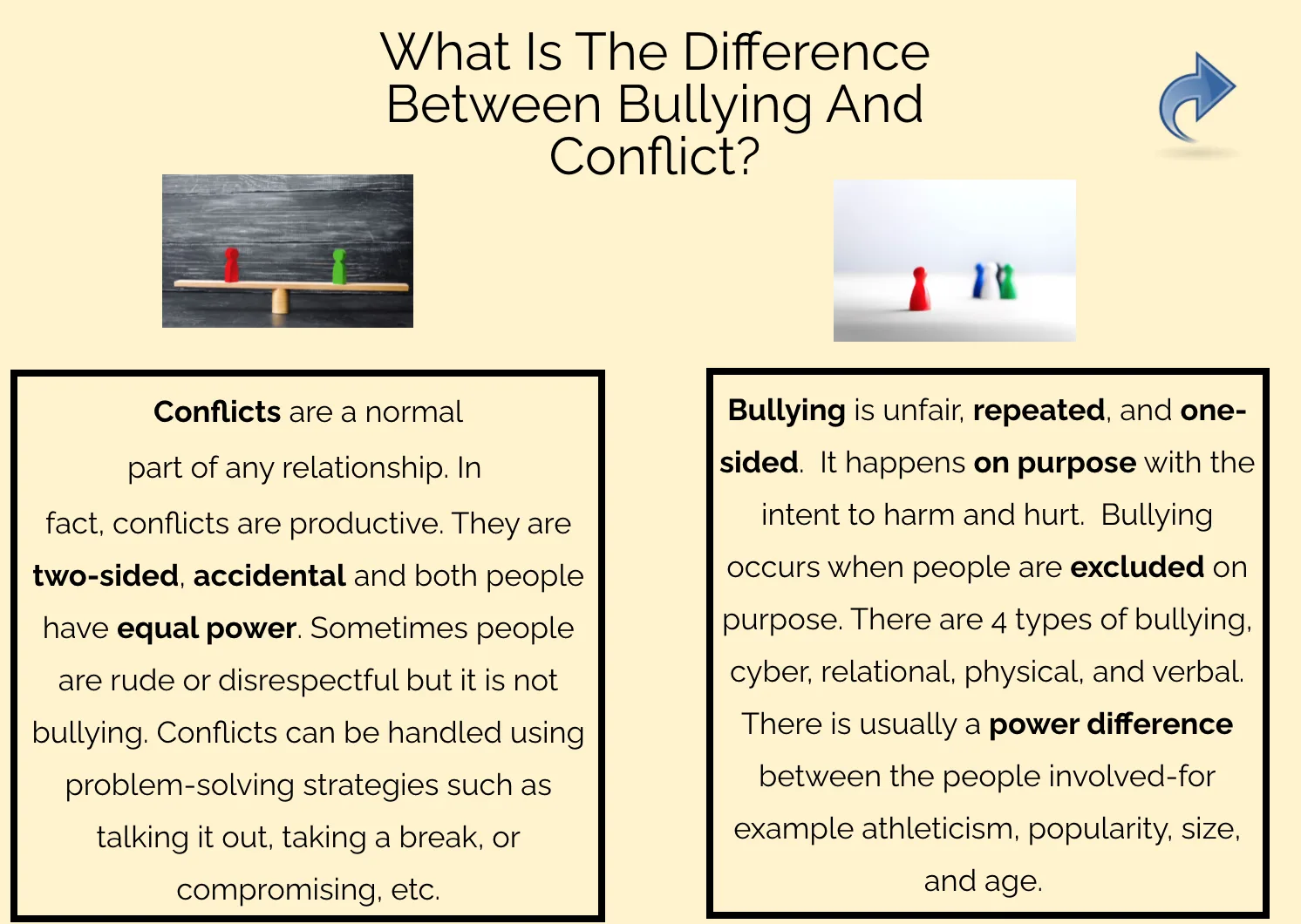 Conflict or Bullying Boom Cards by Teach Simple