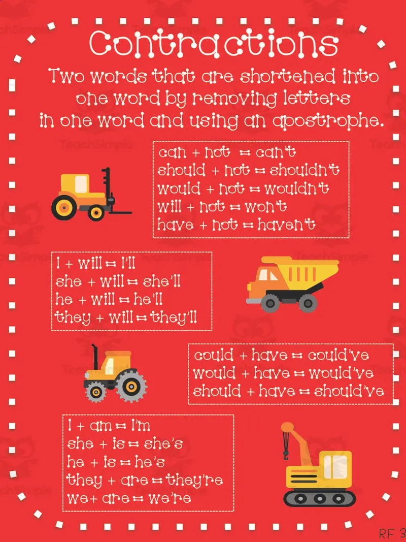 Contractions Anchor Chart by Teach Simple