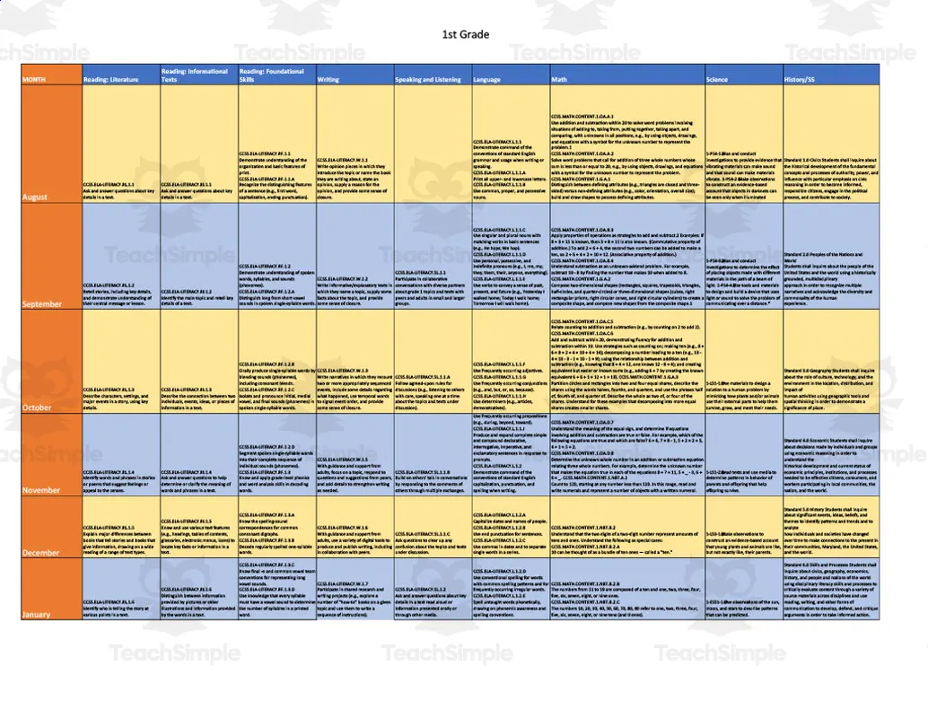 Curriculum Map for 1st Grade - Maryland by Teach Simple