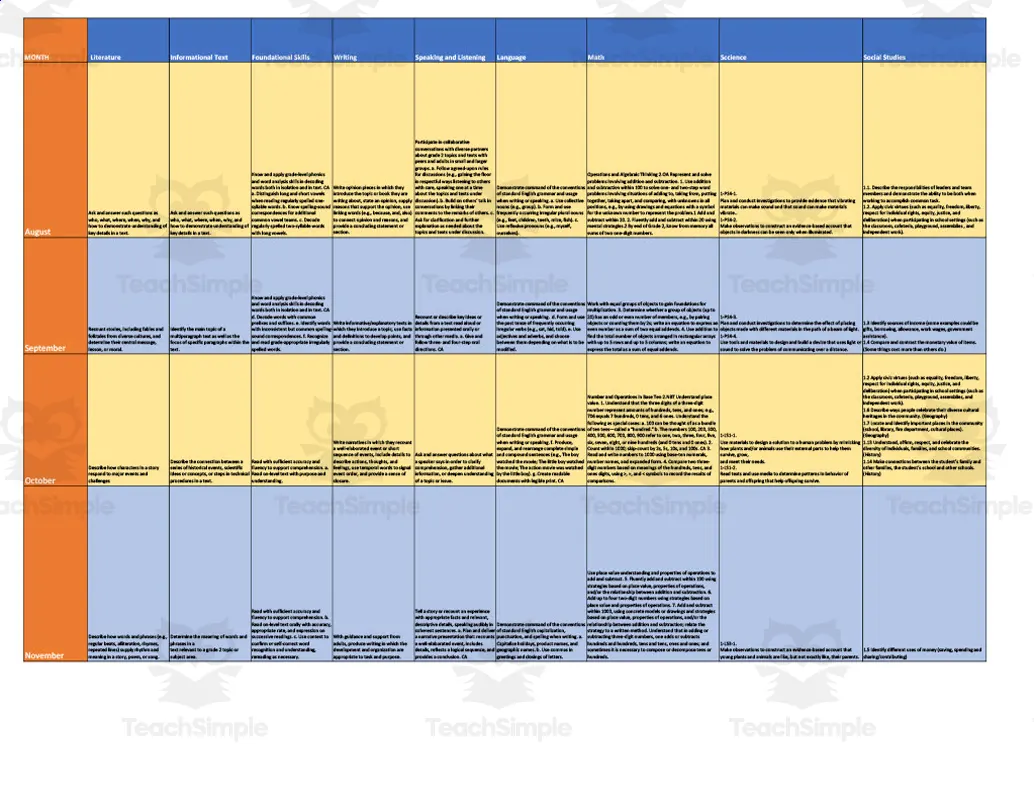 Curriculum Map for 1st Grade - Oregon by Teach Simple