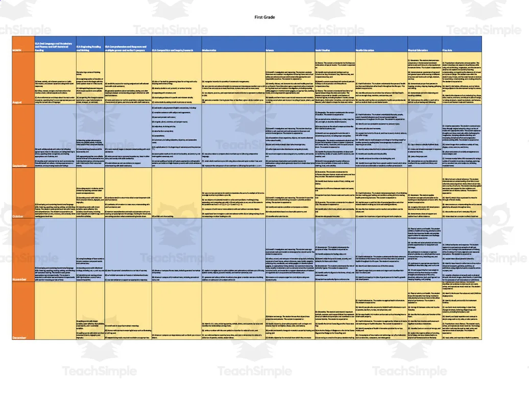 Curriculum Map for 1st Grade TEKS - Texas by Teach Simple