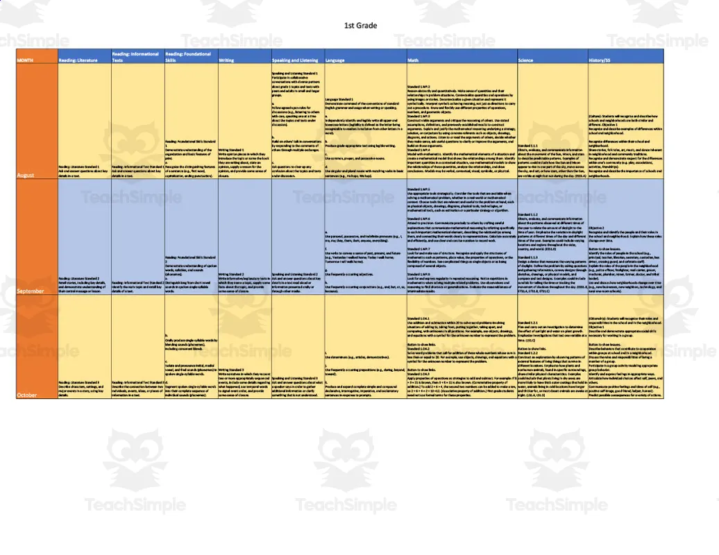 Curriculum Map for 1st Grade - Utah by Teach Simple