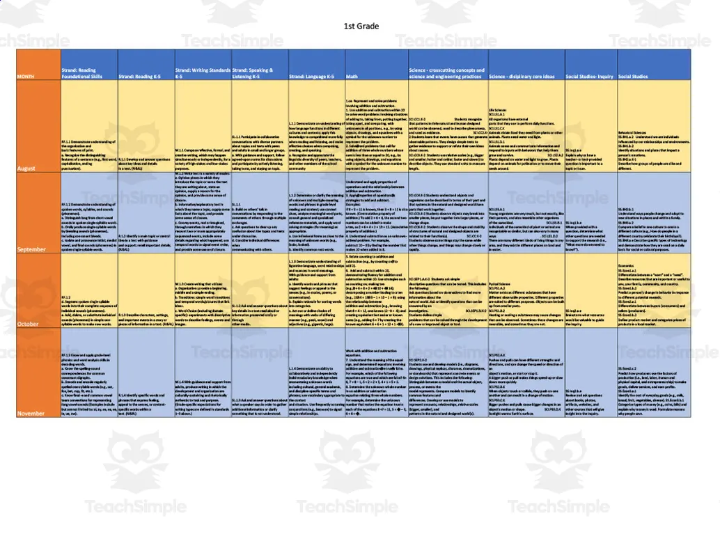Curriculum Map for 1st Grade - Wisconsin by Teach Simple