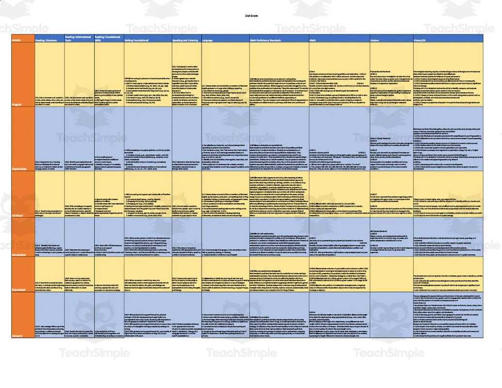 Curriculum Map for 2nd Grade - Arizona by Teach Simple