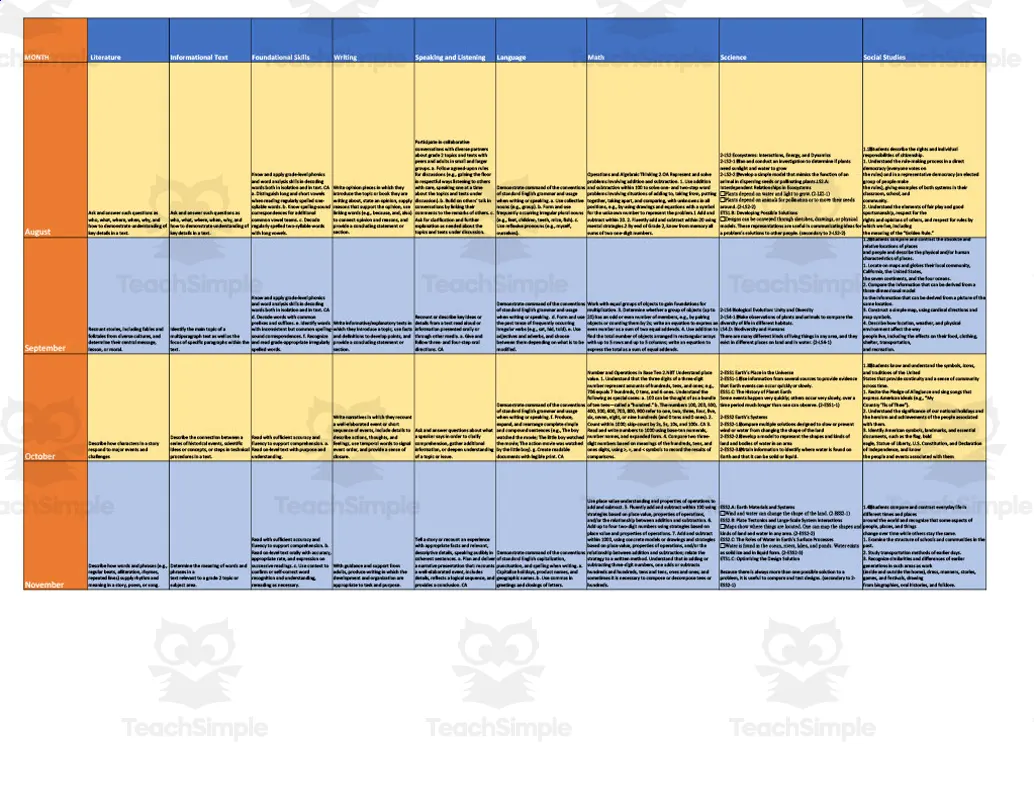 Curriculum Map for 2nd Grade - California by Teach Simple