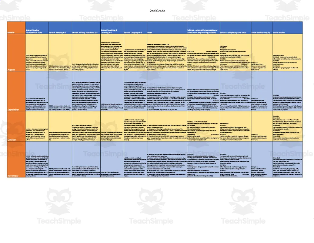 Curriculum Map for 2nd Grade - Wisconsin by Teach Simple