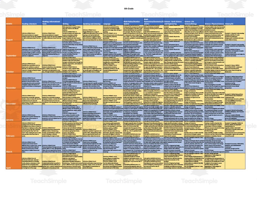 Curriculum Map for 6th Grade by Teach Simple