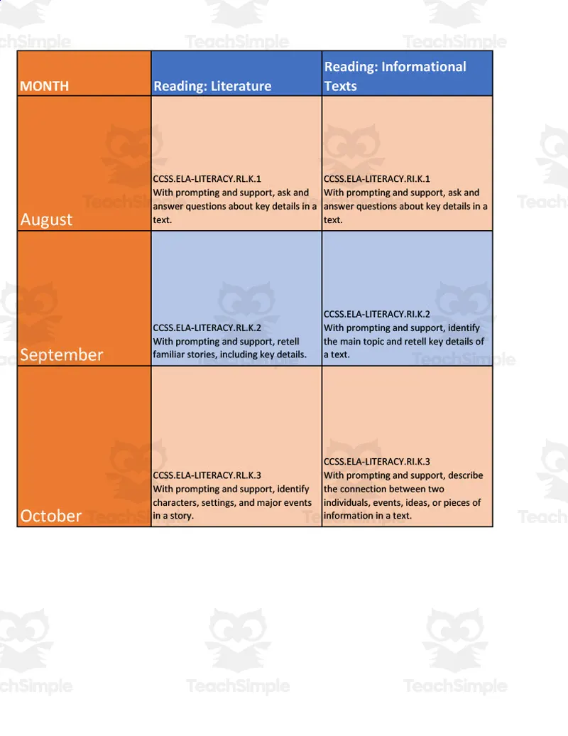 Curriculum Map for Kindergarten - California by Teach Simple