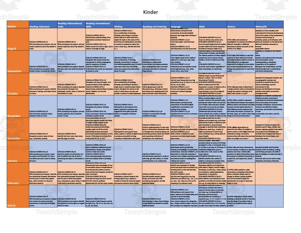 Curriculum Map for Kindergarten - Maryland by Teach Simple