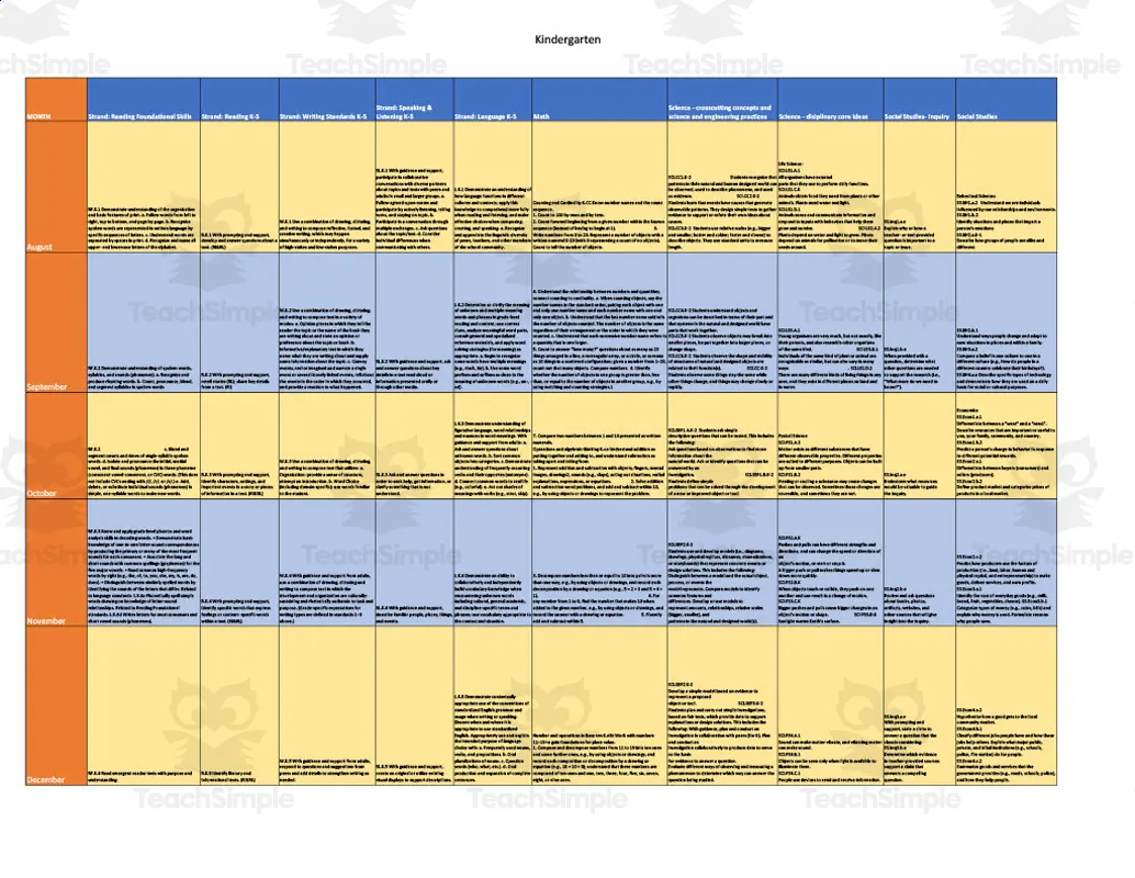 Curriculum Map for Kindergarten - Wisconsin by Teach Simple