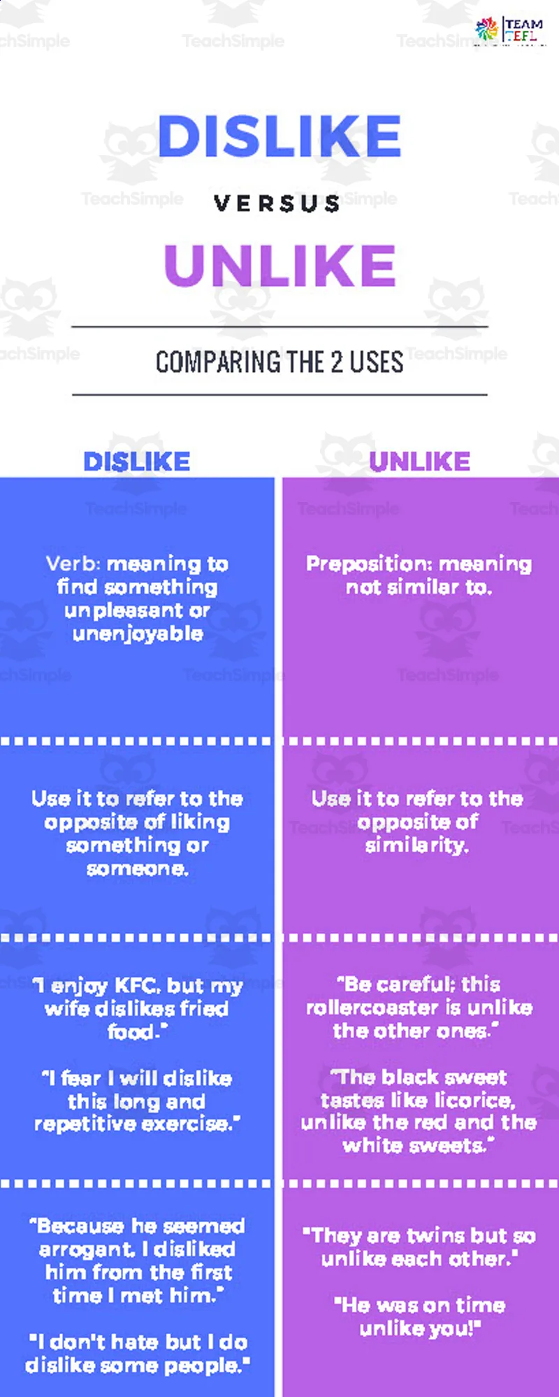 Dislike vs. Unlike | Pre-Intermediate Lesson Plan by Teach Simple