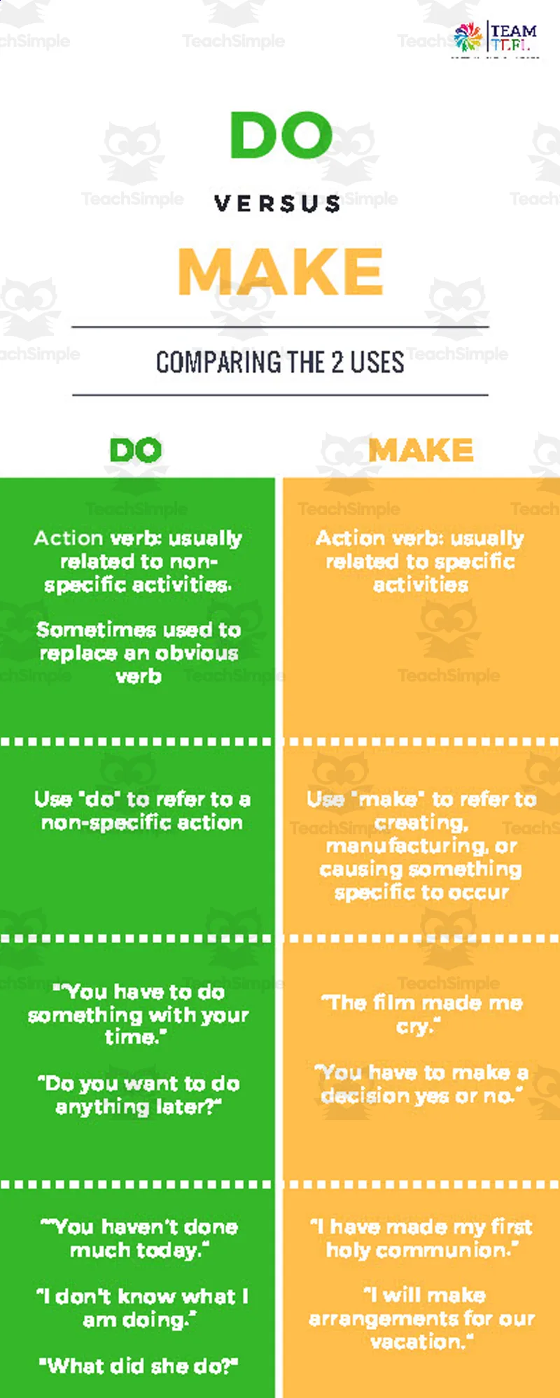 Do vs. Make | Pre-Intermediate Lesson Plan by Teach Simple