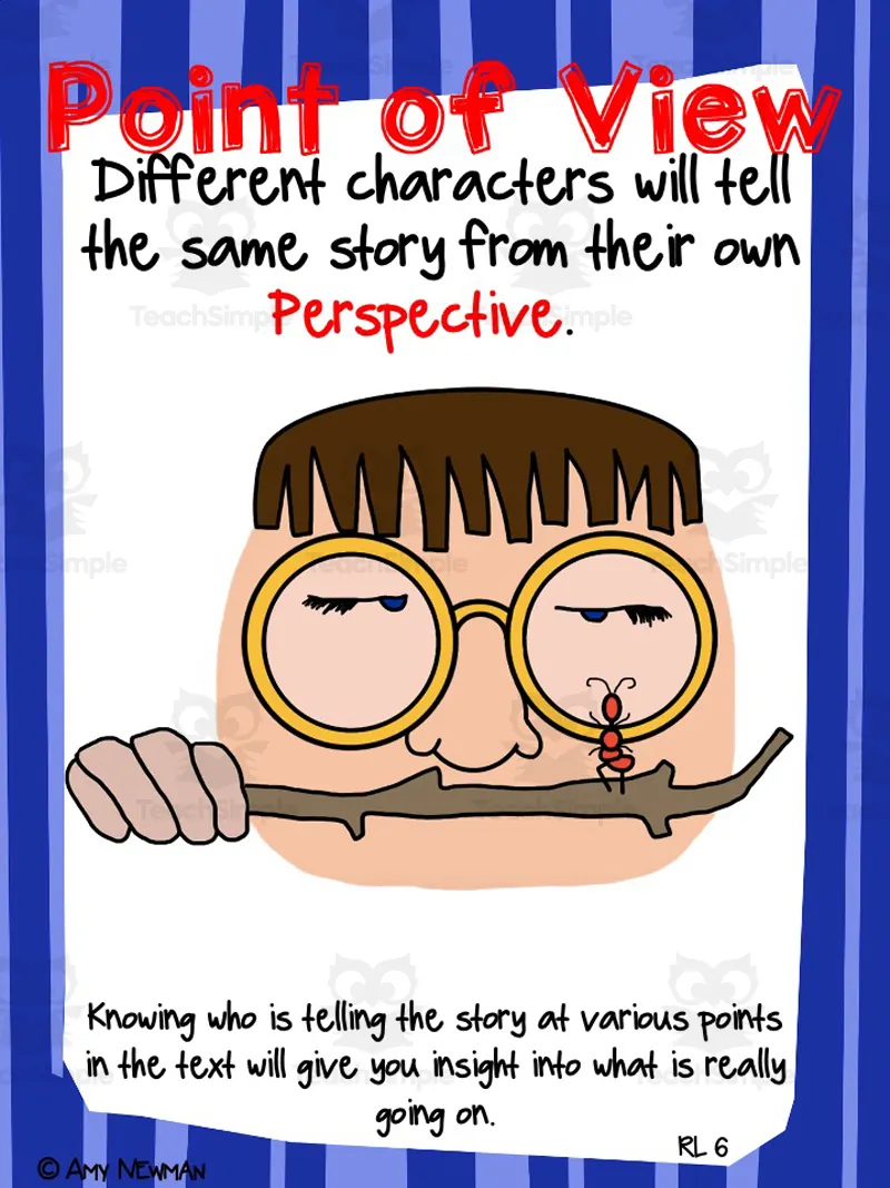 Editable Point of View Anchor Chart by Teach Simple