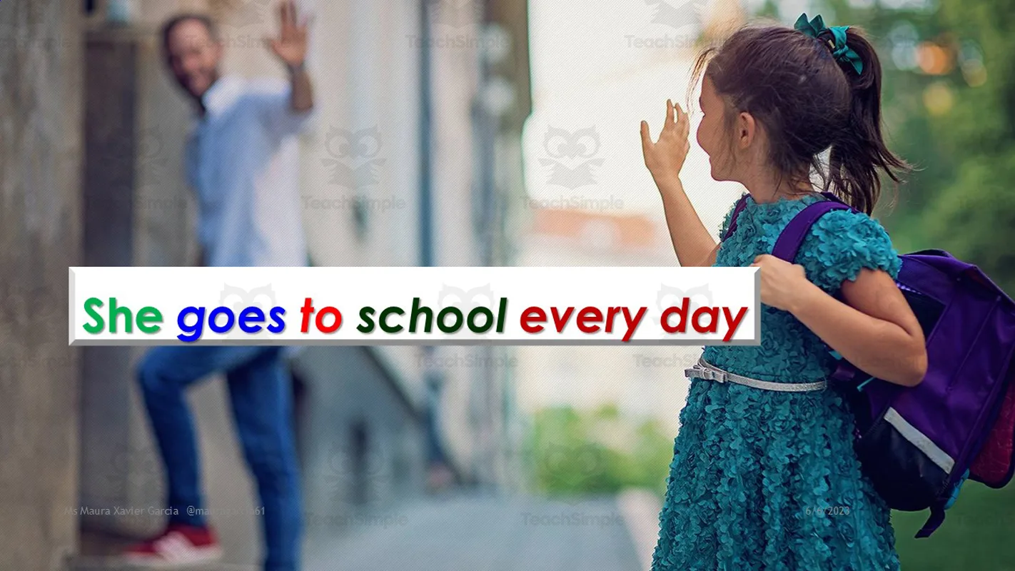 English Basic Verb Tenses Review: Past-Present-Future by Teach Simple