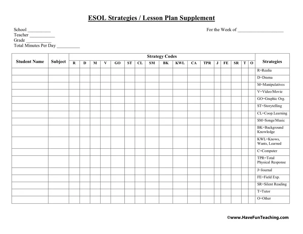 ESOL Strategies Lesson Plan Template by Teach Simple
