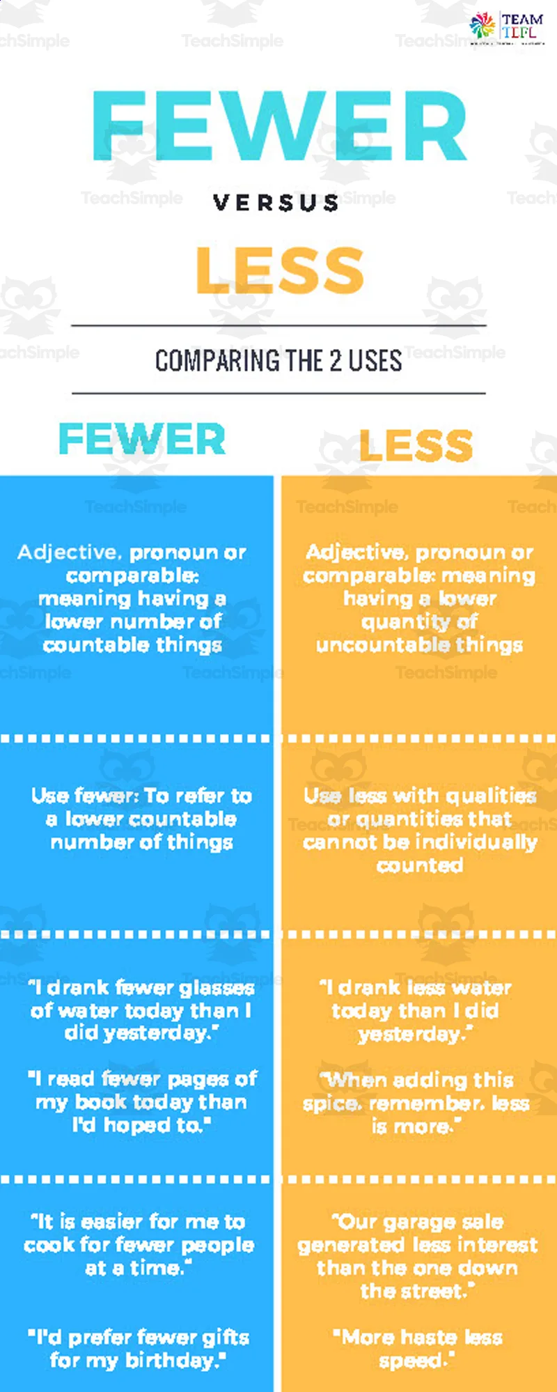Fewer vs. Less | Pre-Intermediate Lesson Plan by Teach Simple