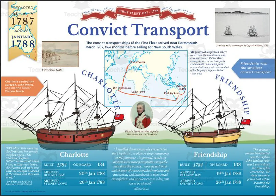 First Fleet A3 poster set, plus activity sheets by Teach Simple