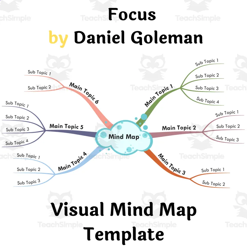 Focus by Daniel Goleman- Visual Mind Map (+Template) by Teach Simple