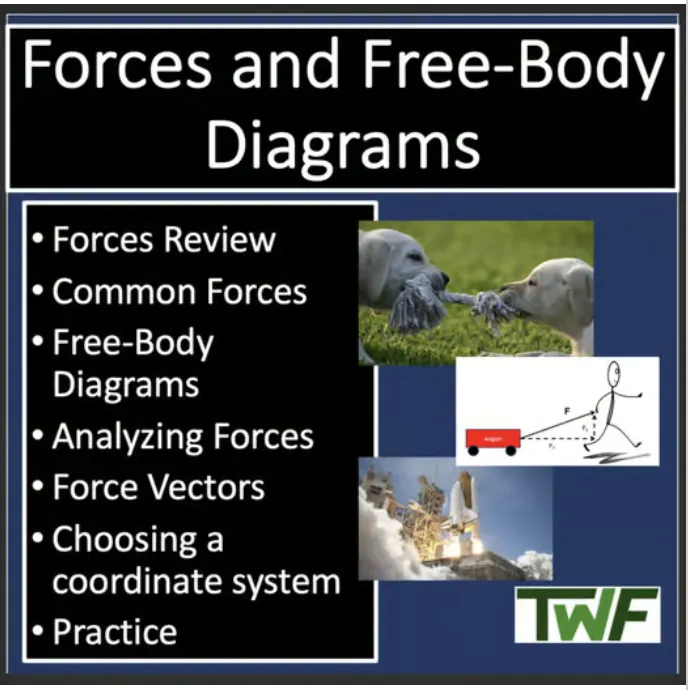Forces and Free-Body Diagrams - Senior Physics Lesson by Teach Simple