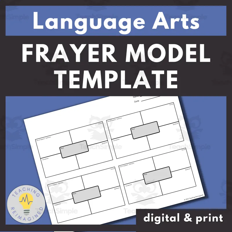 Frayer Model Templates Editable, Digital, & Printable | Vocabulary Set ...