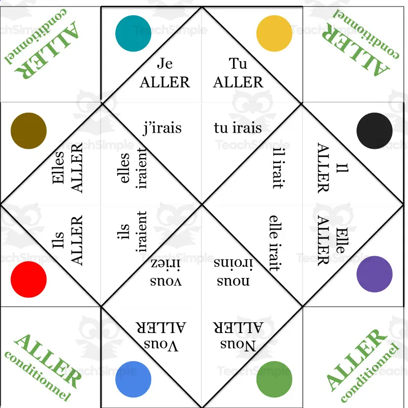 French: Aller Fortune Teller - conditionnel by Teach Simple