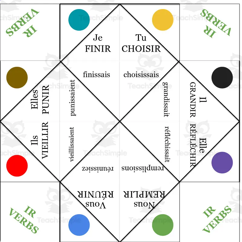 French: IR Verbs Fortune Tellers - Imperfect by Teach Simple