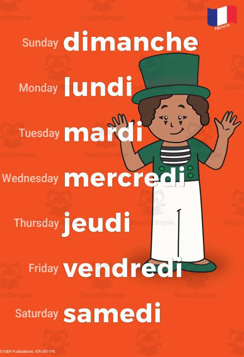 French Language Posters by Teach Simple