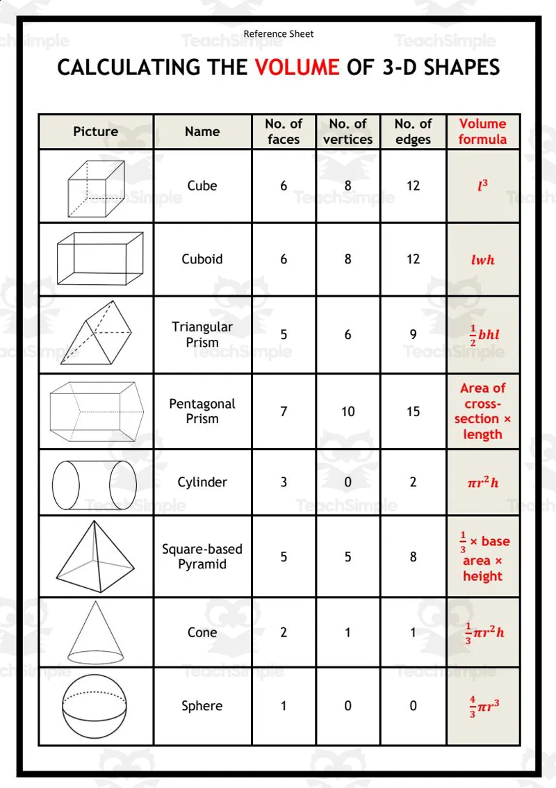 Geometry: Volume of 3D Shapes by Teach Simple