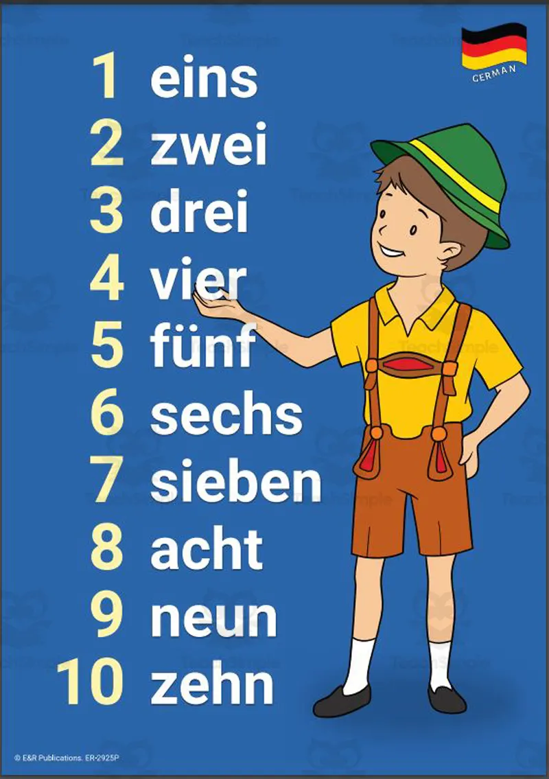 German Language Posters by Teach Simple