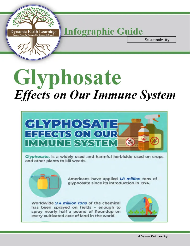 Glyphosate What is It? Is Glyphosate Harmful to Humans? (Digital ...