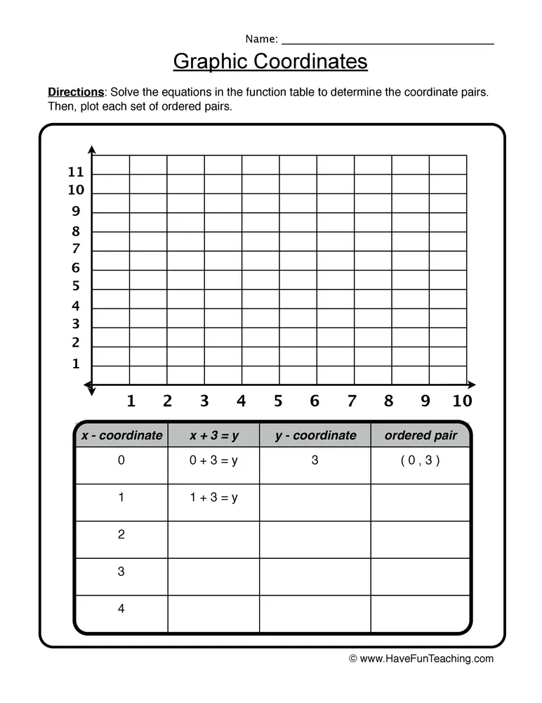 Graphing Coordinates Equations Worksheet by Teach Simple
