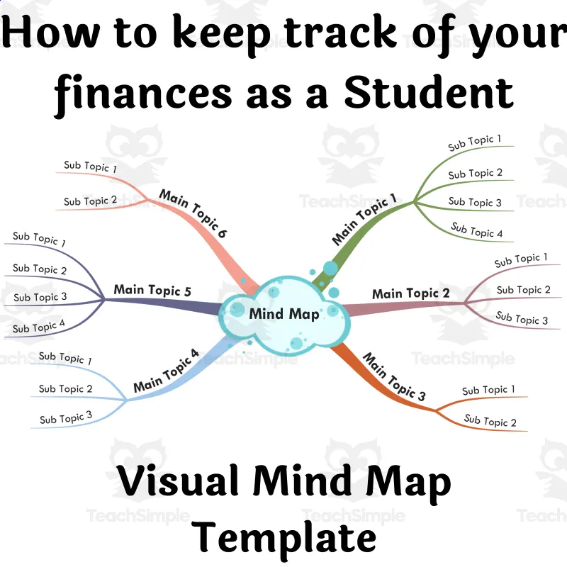 How to keep track of your finances as a Student- Visual Mind Map ...