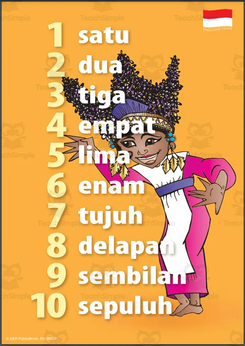 Indonesian Language Posters by Teach Simple
