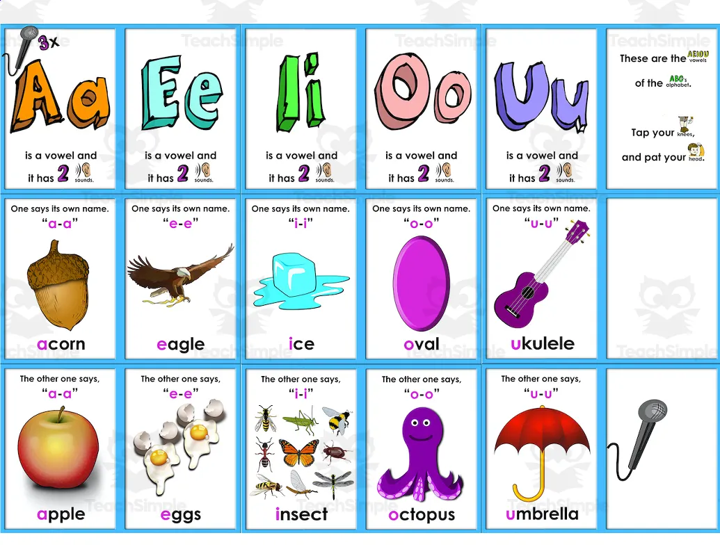 Jack Hartmann Song Posters by Teach Simple