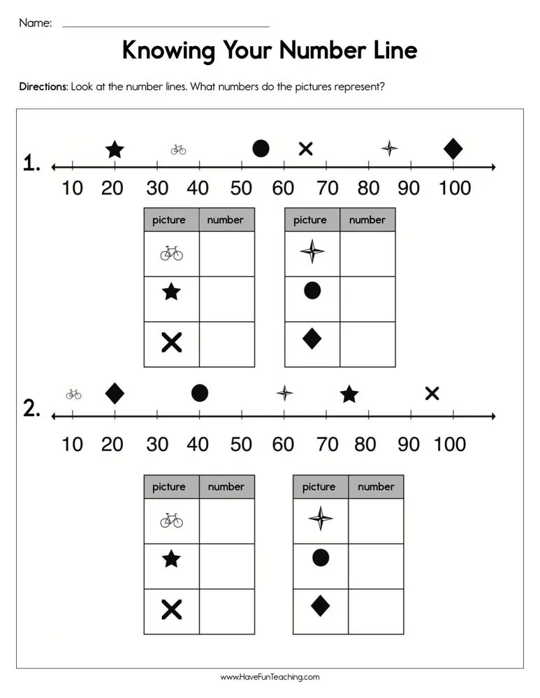 Knowing Your Number Line Worksheet by Teach Simple