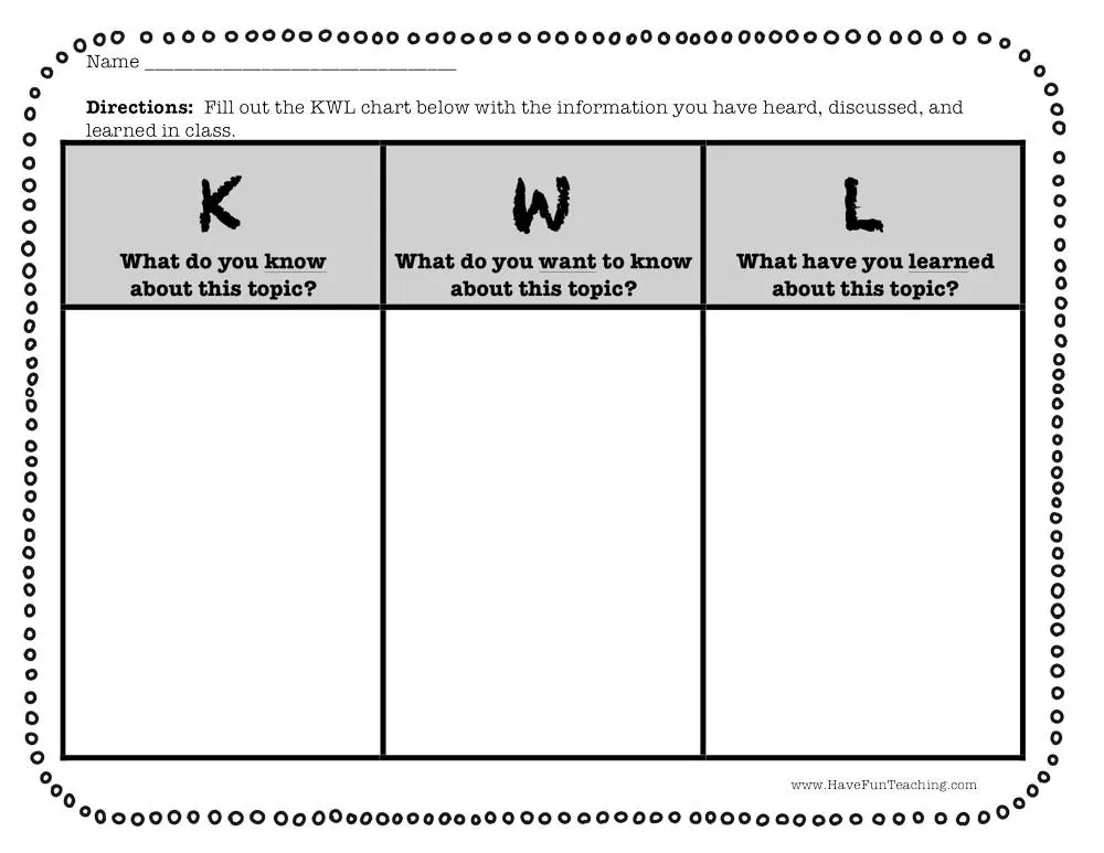 KWL About a Topic Graphic Organizer Worksheet by Teach Simple